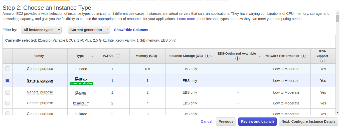 How to install Java in AWS EC2 - Eternal Blog